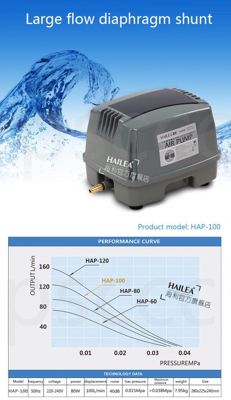 Hailea HAP-100 Serie Membraan Luchtpomp - AquaFactory